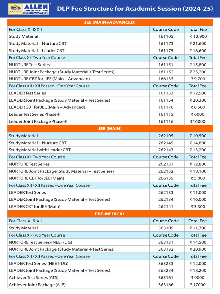 Fee Structure | PDF | Vocational Education | Education Policy