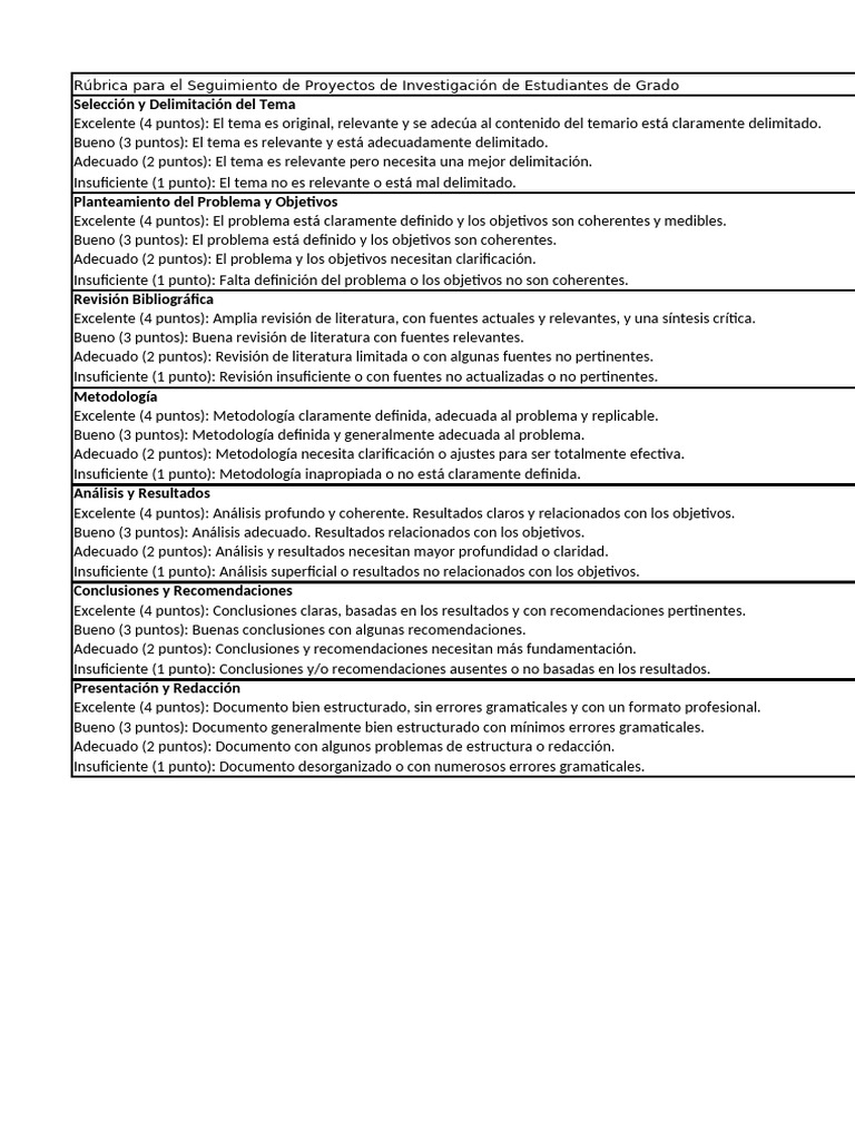 Rúbricas evaluación trabajo escrito y presentación oral | PDF | Conocimiento | Comunicación