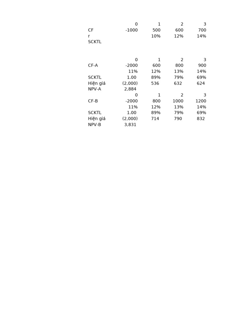 Bài Tập Chương 4-D01 | PDF