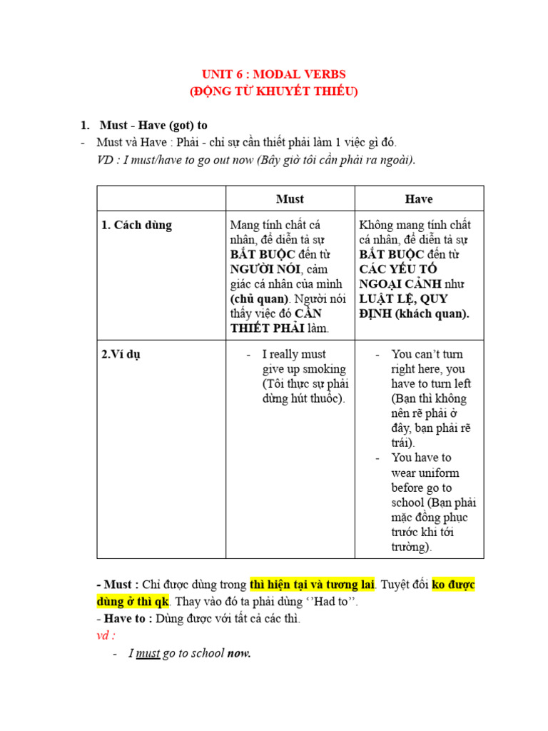 Unit 6 - Modal Verbs | PDF