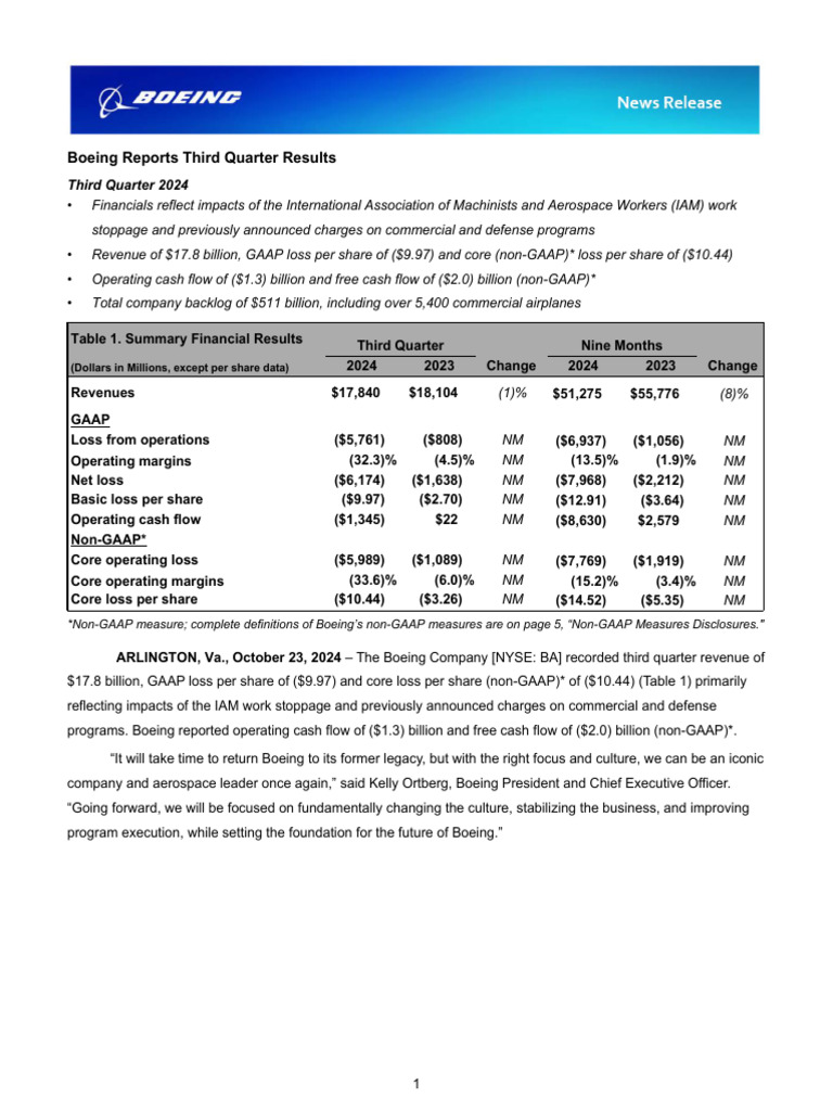 Boeing Reports Third Quarter Results | PDF | Equity (Finance) | Net Income