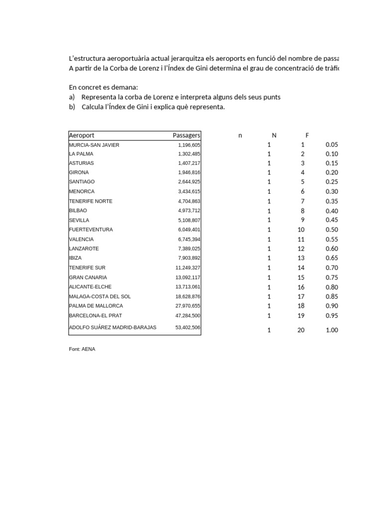 PrÃ Ctica 7 Indexs Resolta | PDF