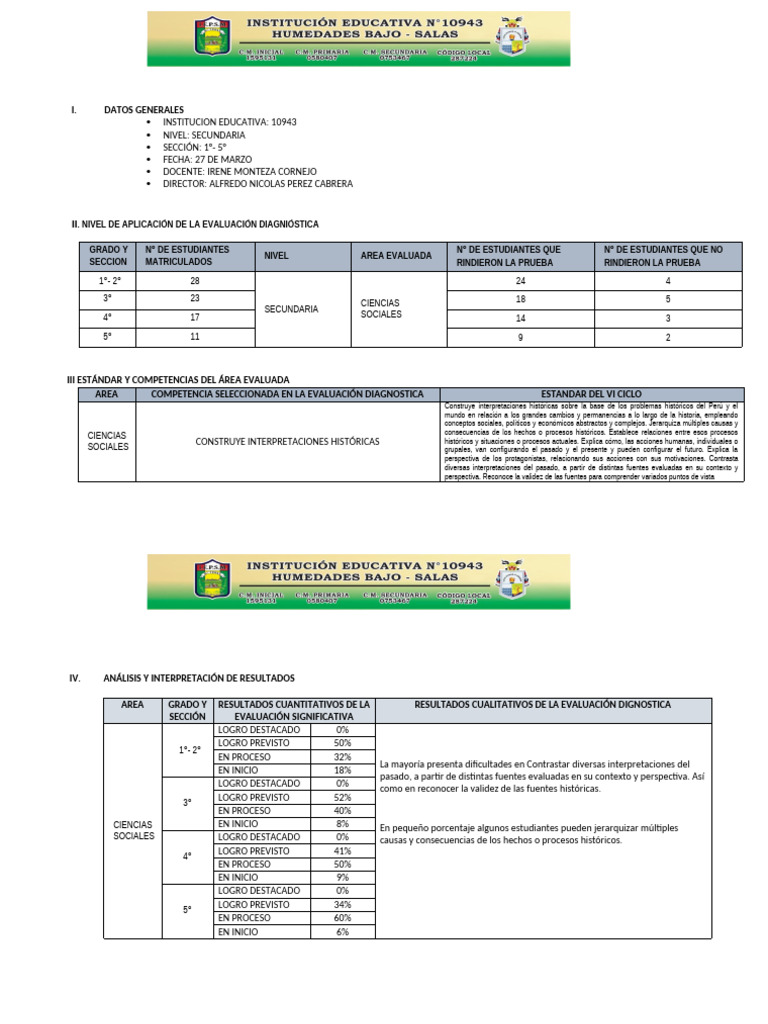 Informe De Evaluacion Diagnostica Ccss 2024 Pdf Evaluación 6004