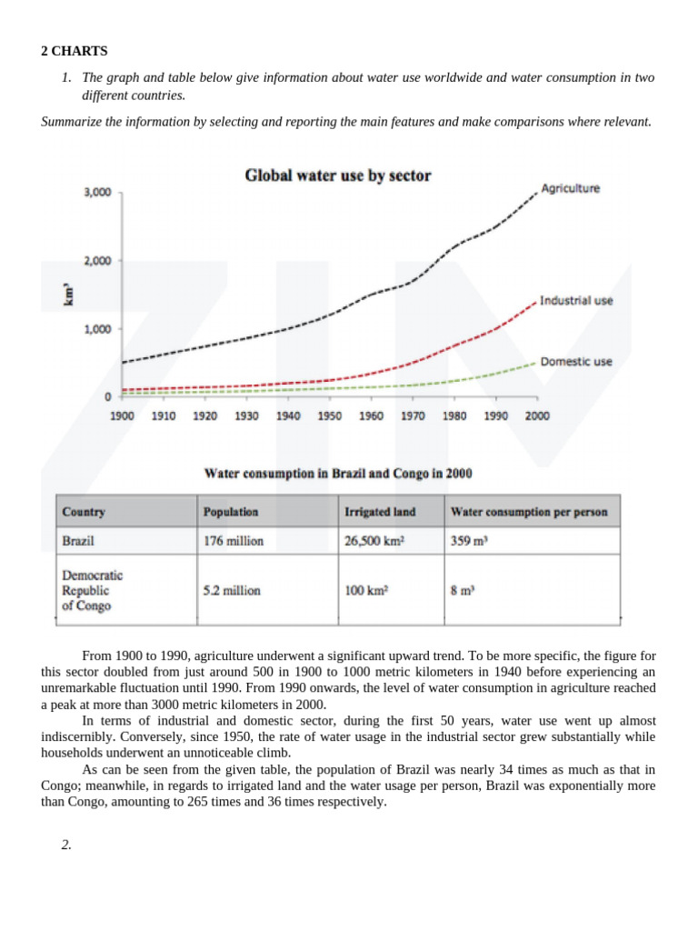 2 Charts | PDF | Economies
