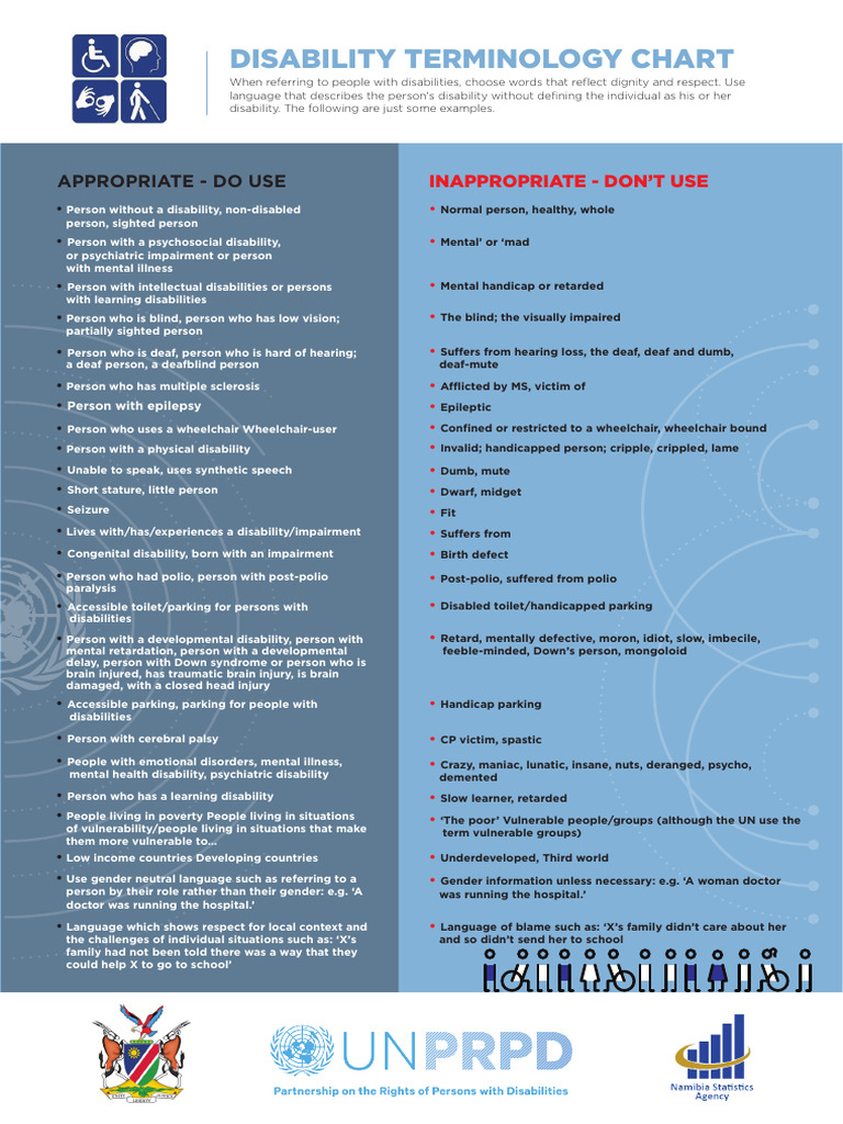 Acceptable Terminologies Regardng Person With Disabilities | PDF | Intellectual Disability ...