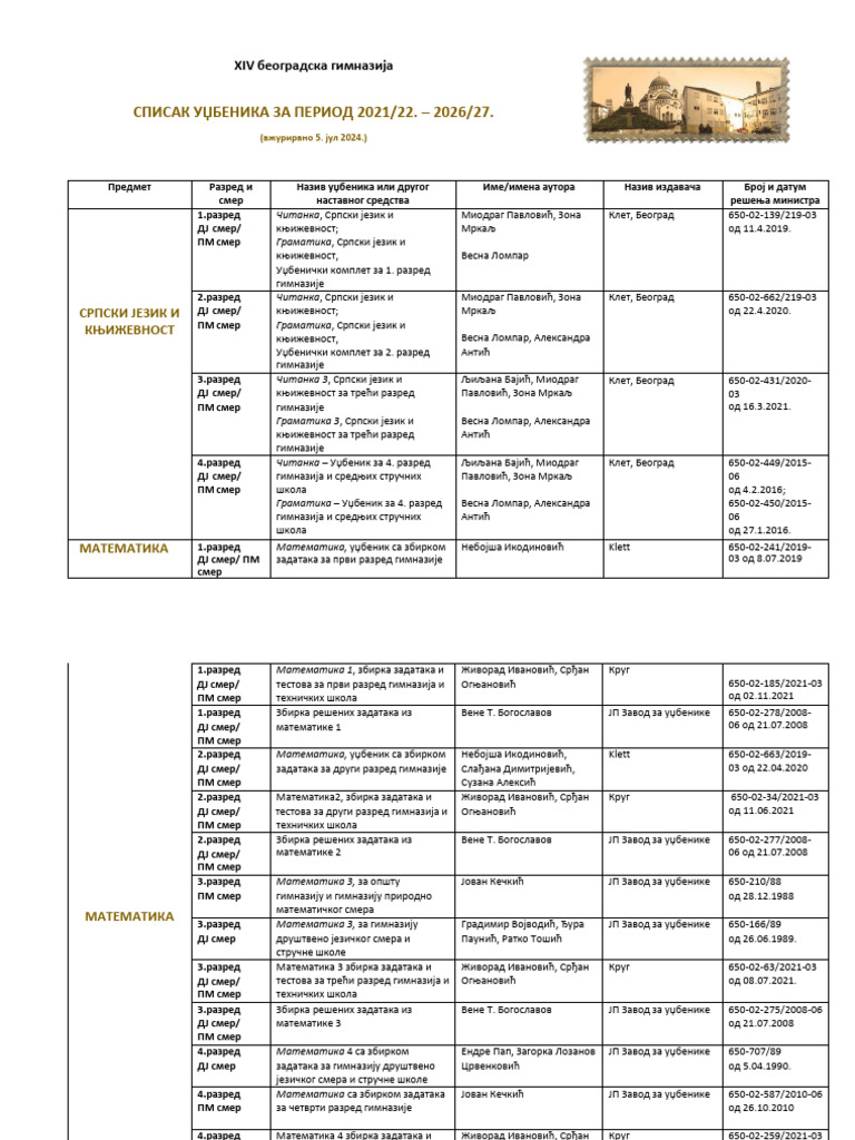 Spisak Udzbenika 2024 Jun Kraj | PDF