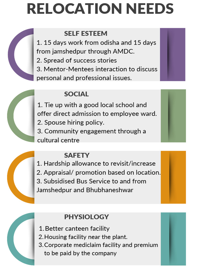 Beige and Yellow Illustrative 4 Steps Project Process Poster | PDF