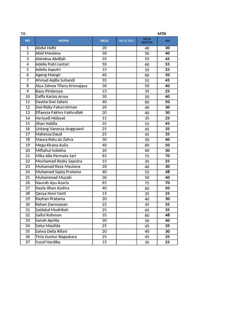 Nilai PTS Informatika Dan MTK Ganjil-Reza | PDF