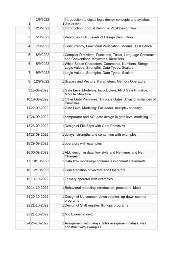 Log Book | PDF | Cmos | Mosfet