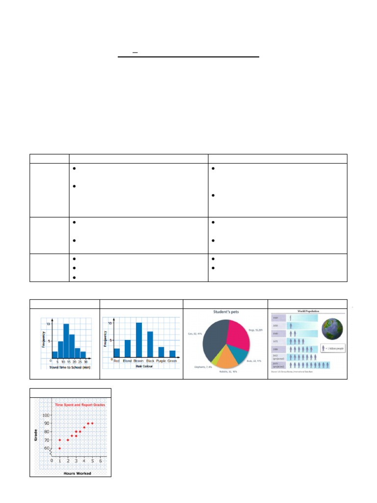 One vs Two Variable Data Explained | PDF | Histogram | Statistical Analysis