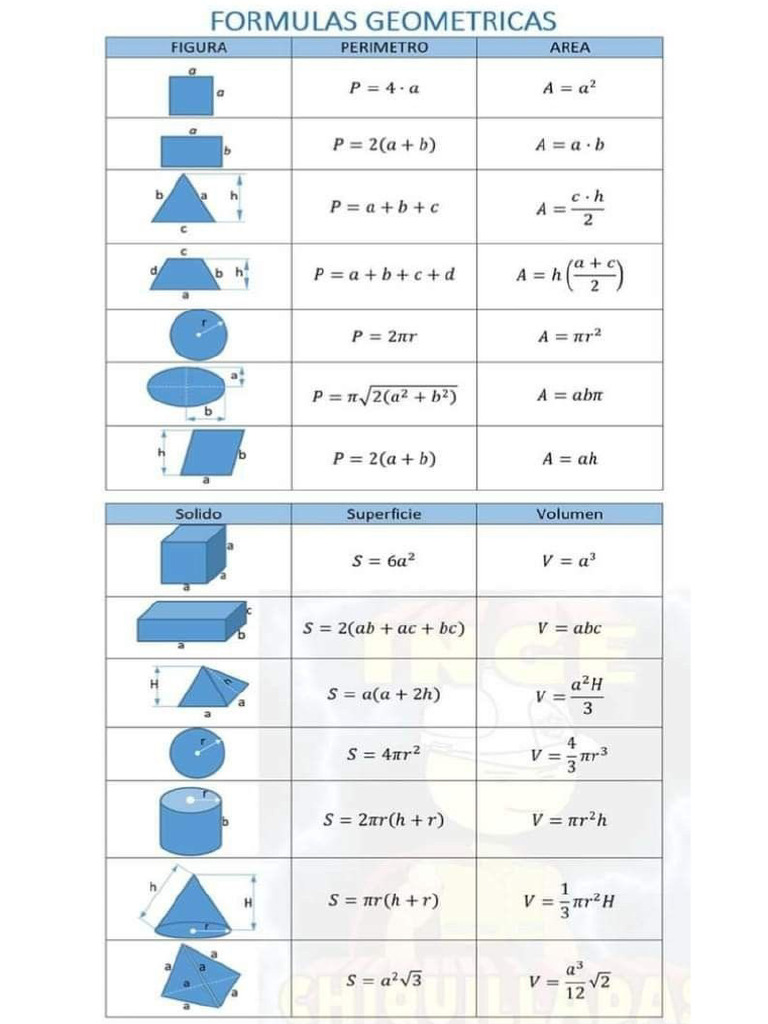 Formulas Geometricas | PDF
