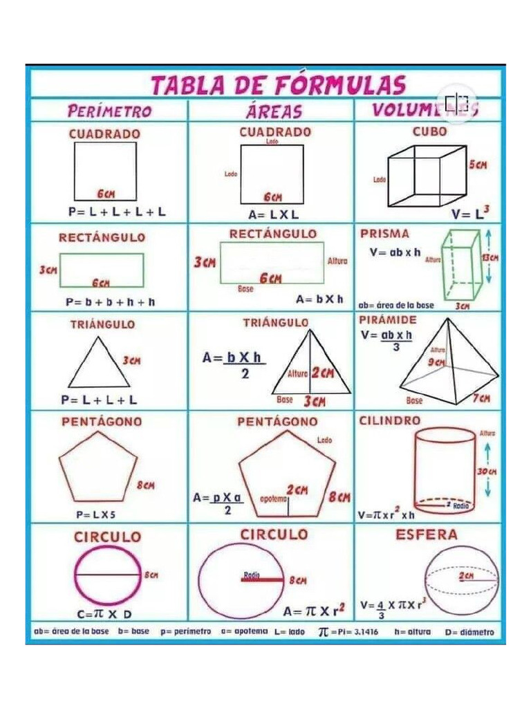 Formulas | PDF