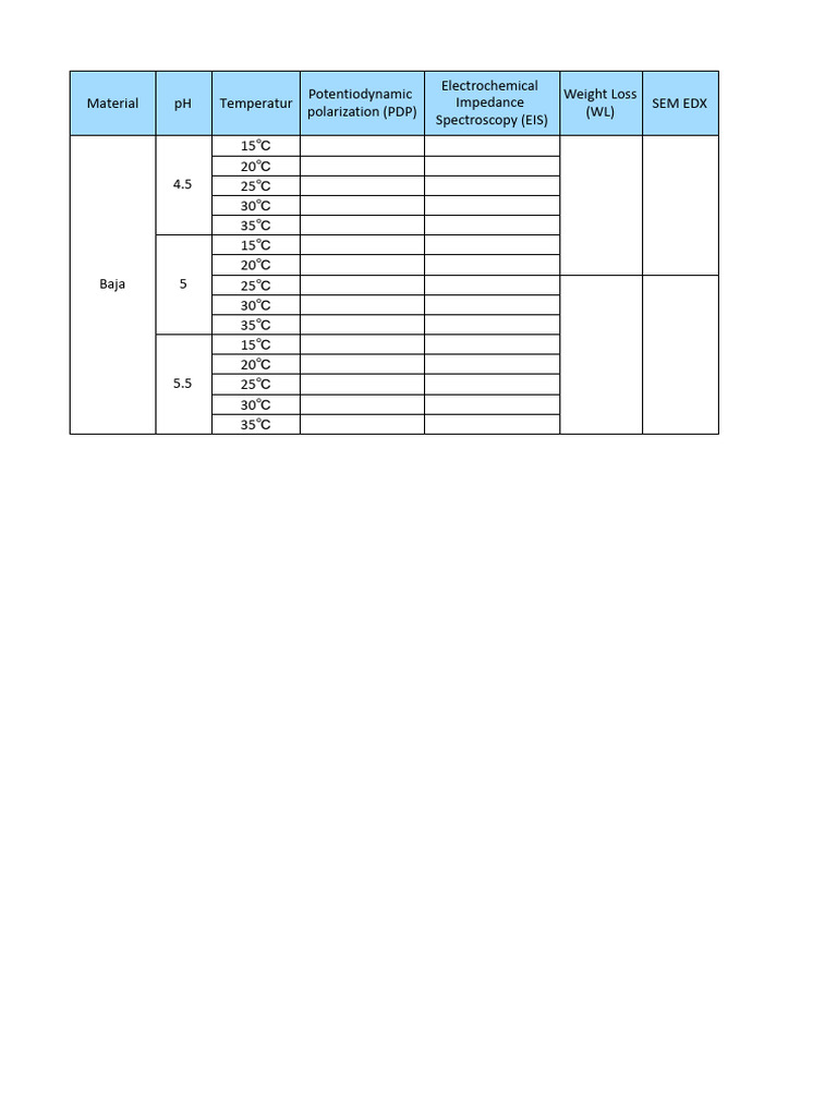 TA Wesel Rel Kereta API - Tabel Design Eksperimen | PDF