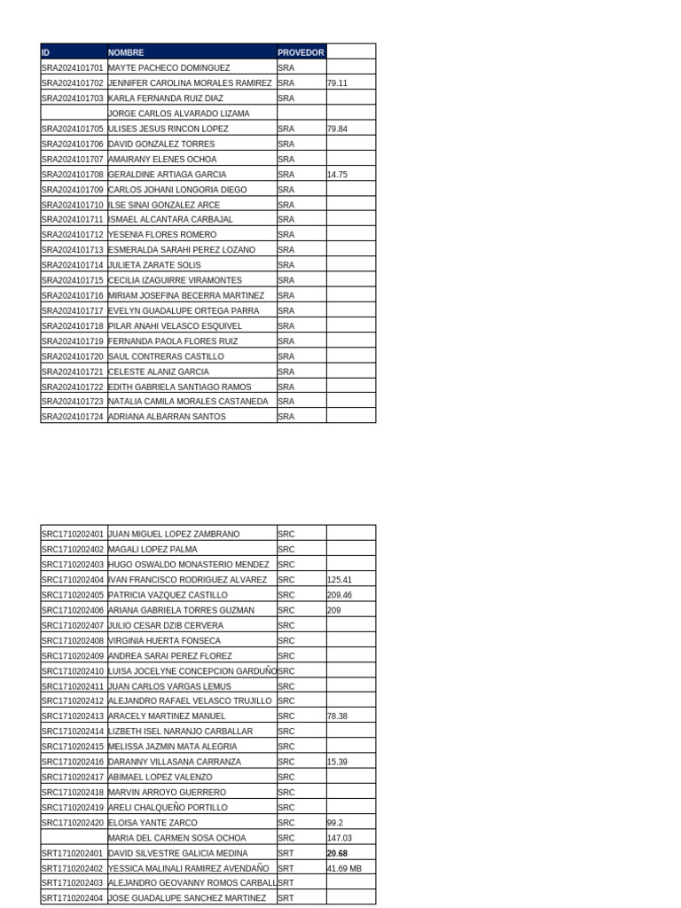 List of Providers and Users Data | PDF