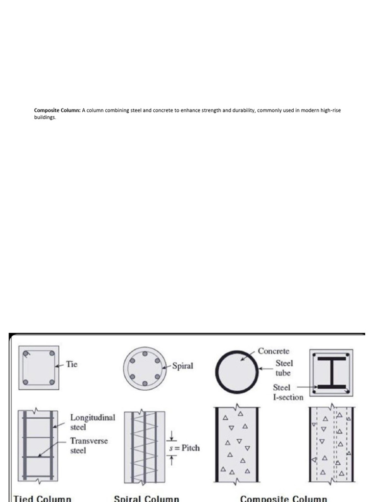Types of Structural Columns Explained | PDF