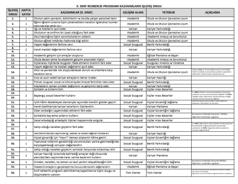 Sinif Rehberlyk Programi Kazanimlarin Yylenyy Sirasi | PDF