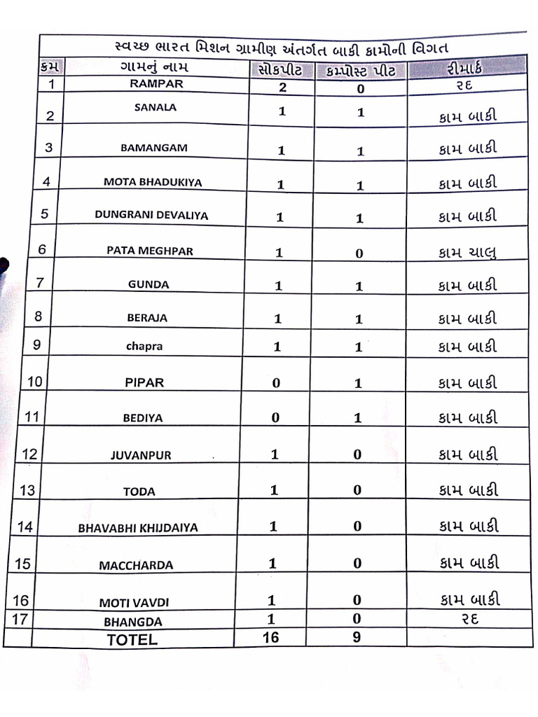 2023-24 SBM Work | PDF