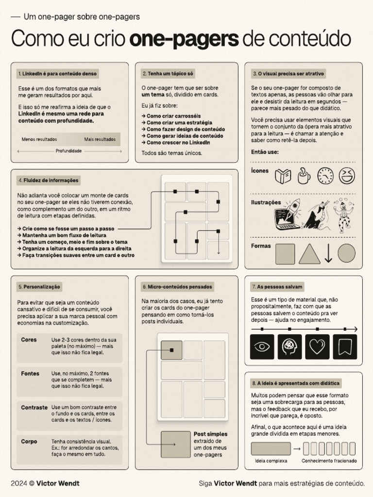 Como Eu Crio One-Pagers de Conteúdo | PDF
