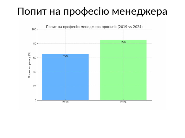 bar_chart_project_manager | PDF