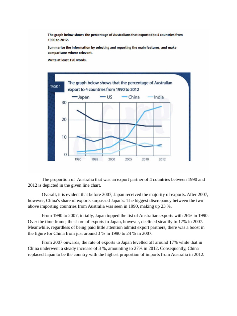 Trends - Line Chart | PDF
