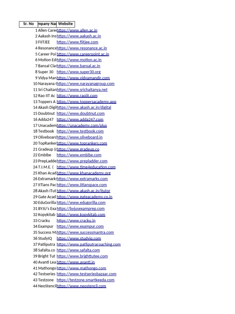 Top 100 EdTech Test Preparation Companies India | PDF | Career & Growth ...