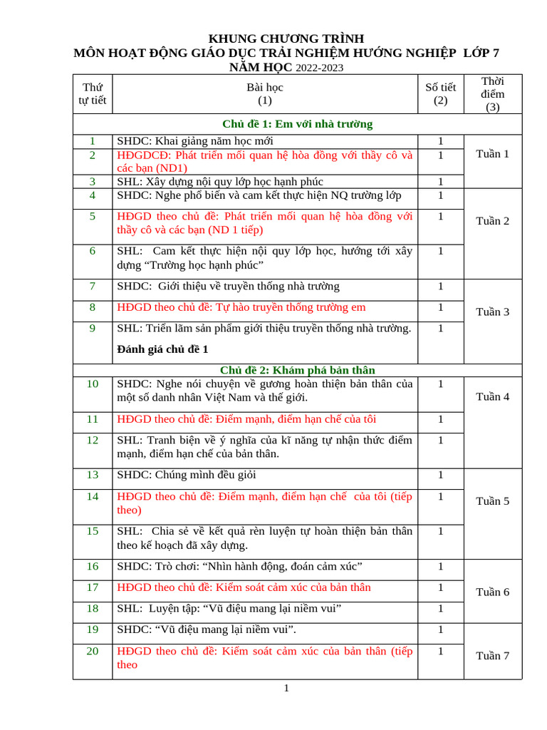 HDTN 7-Khung Chuong Trinh | PDF
