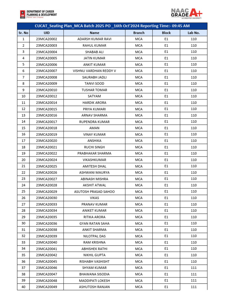 CUCAT - Seating Plan - MCA Batch 2025 PO - 16th Oct'2024 | PDF