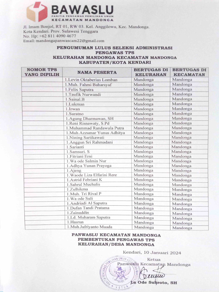 Hasil Ptps Kel Mandonga Fix | PDF