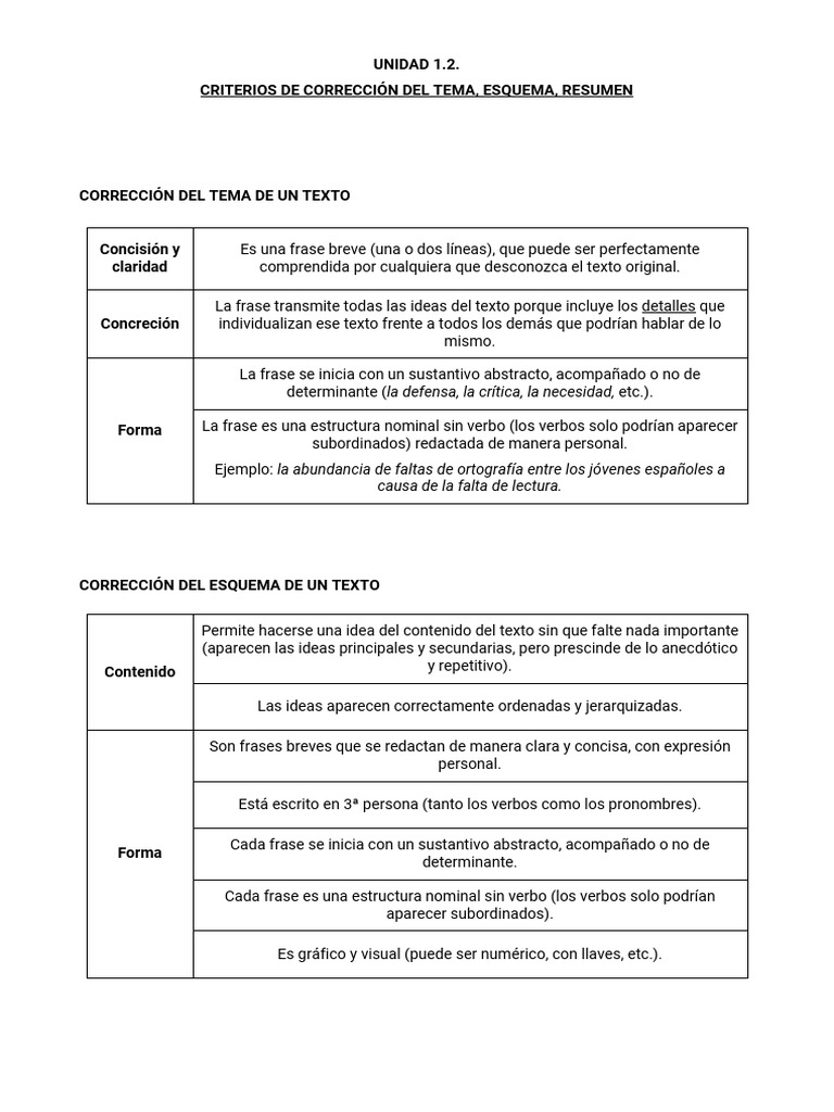 UD1.2. Criterios de Corrección. Tema, Esquema, Resumen | PDF | Verbo | Lingüística