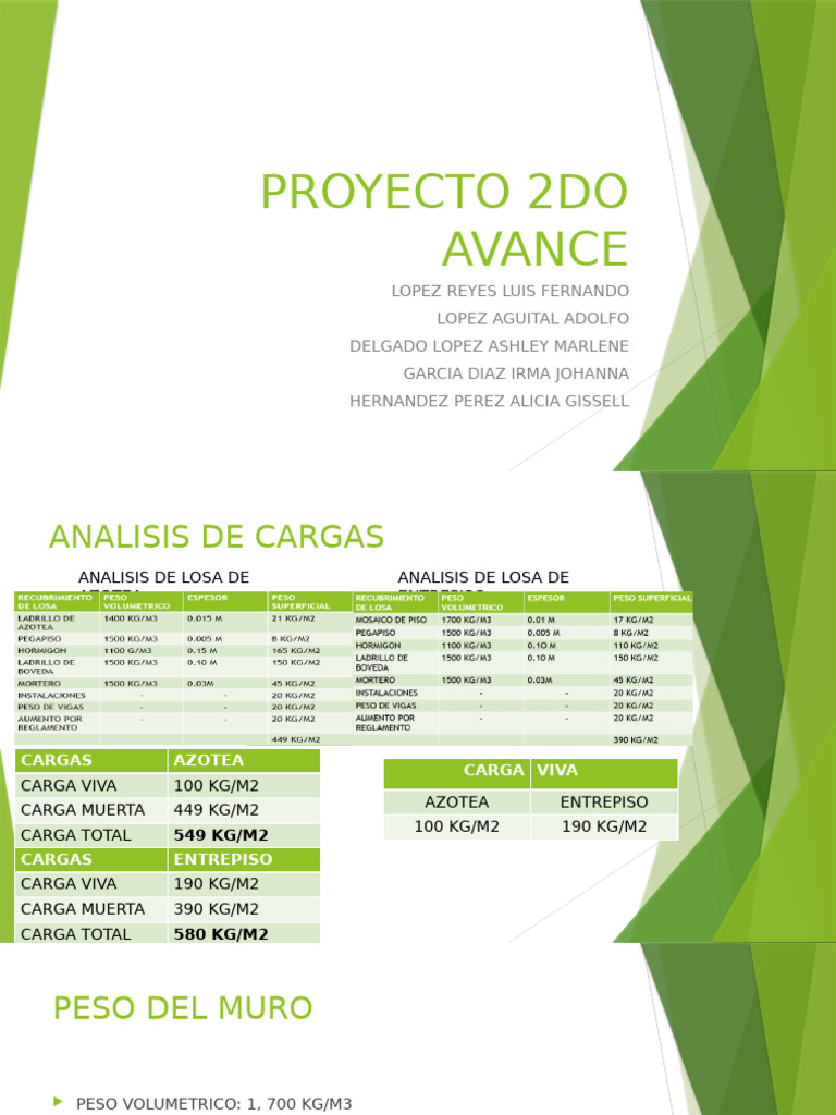 PROYECTO INTEGRADOR (2) (Autoguardado) | PDF