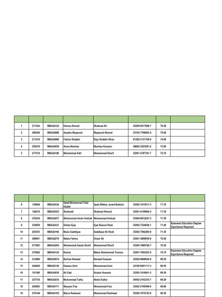 1st Merit List MBA (EVENING) FILE 2024 | PDF