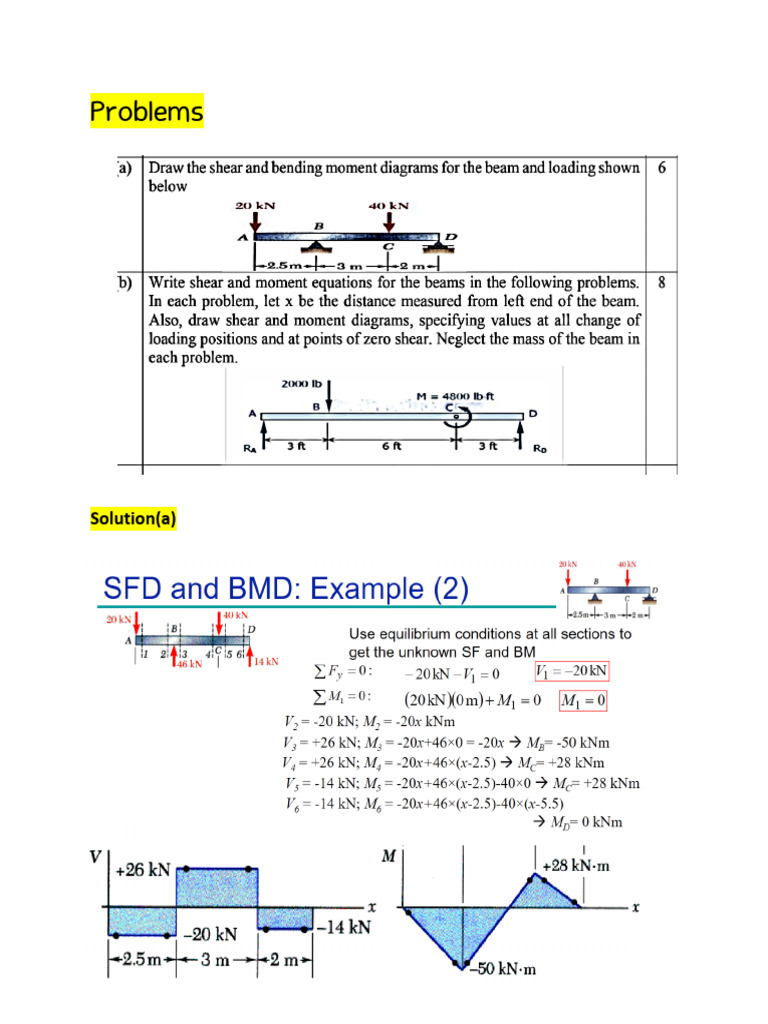 SFD and BMD Problems With Soln | PDF | Teaching Methods & Materials