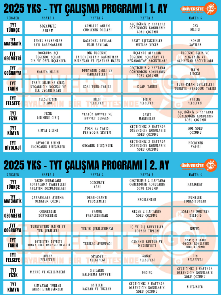 2025 Tyt Calisma Programi 4 Ayl | PDF