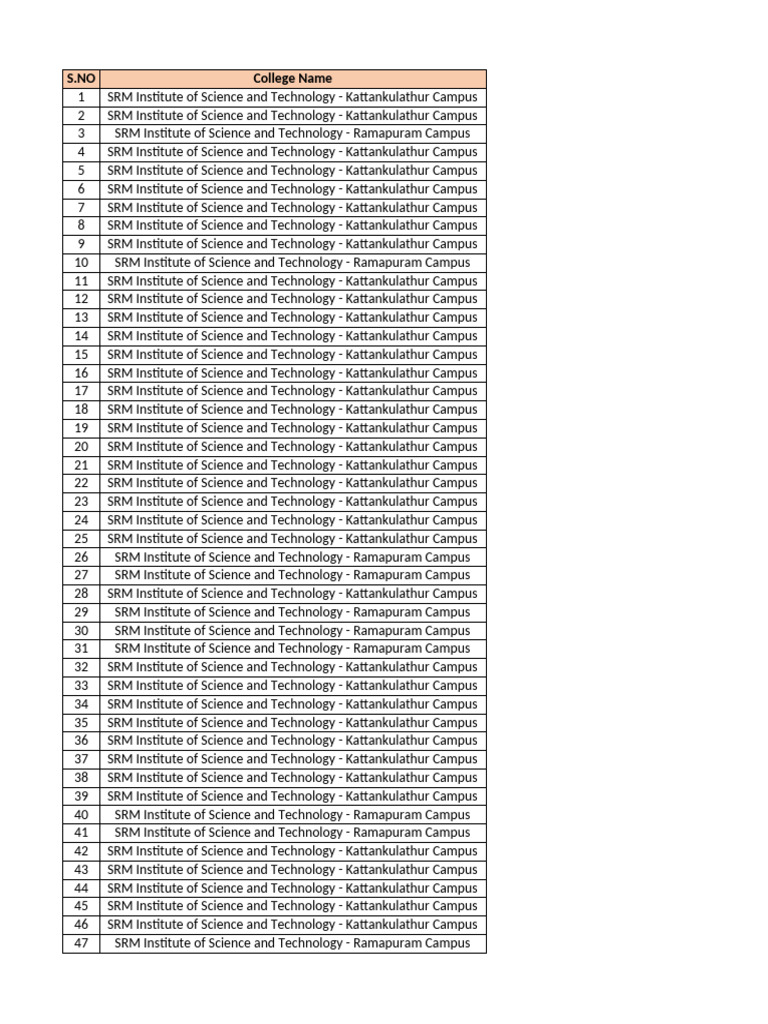 Kpit Srmist Lab Batching List 23.10.24 | PDF
