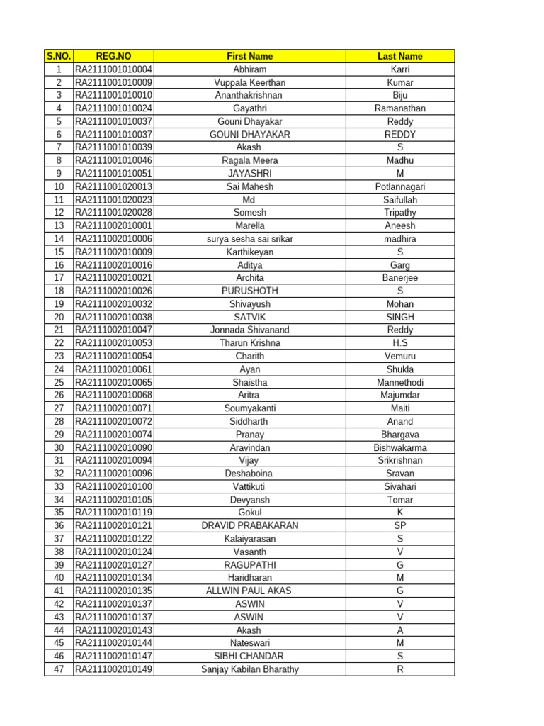Infosys - SRM Eligible List For Process | PDF