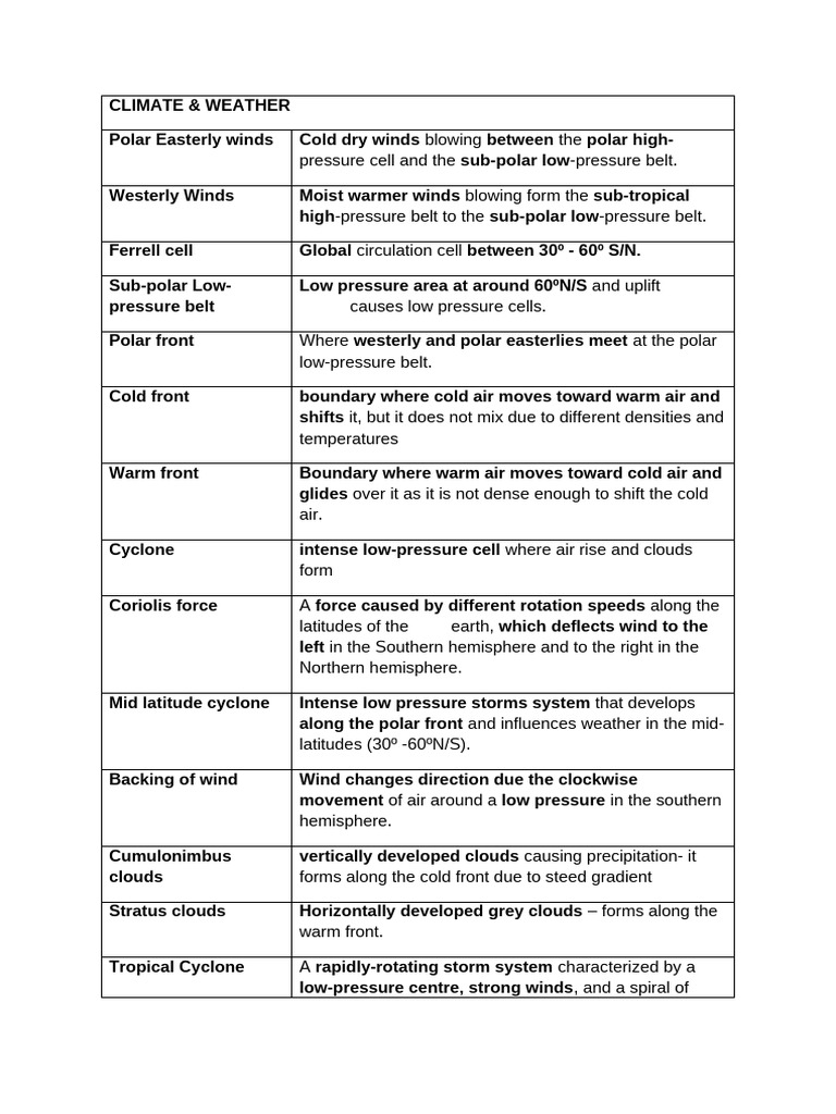 Climate & Geomorphology Concepts-2 | PDF | Cyclone | Wound