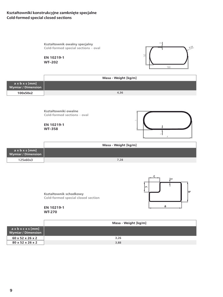 Katalog Profili 2020 10 | PDF