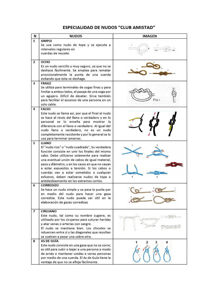 Especialidad de Nudos | PDF | Nudo | Cuerda