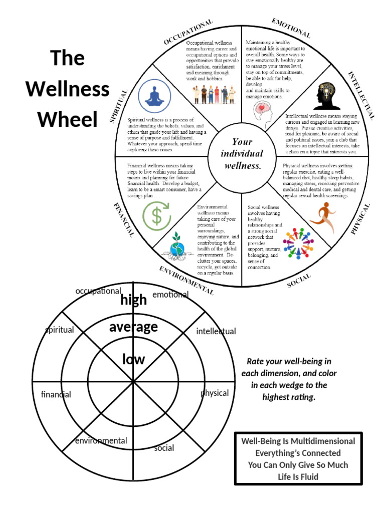 Wellness Wheel Activity | PDF | Career & Growth | Self-Improvement