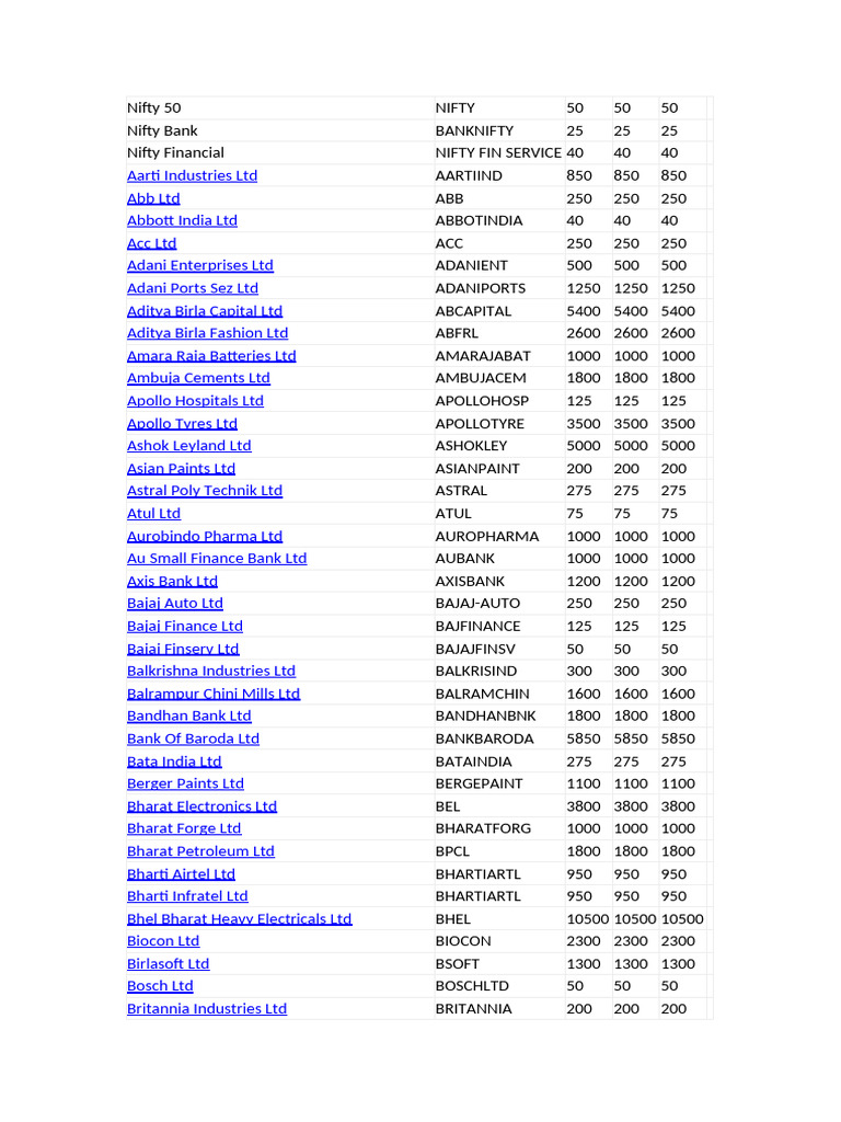Nifty 50 | PDF | Economy Of India | Companies