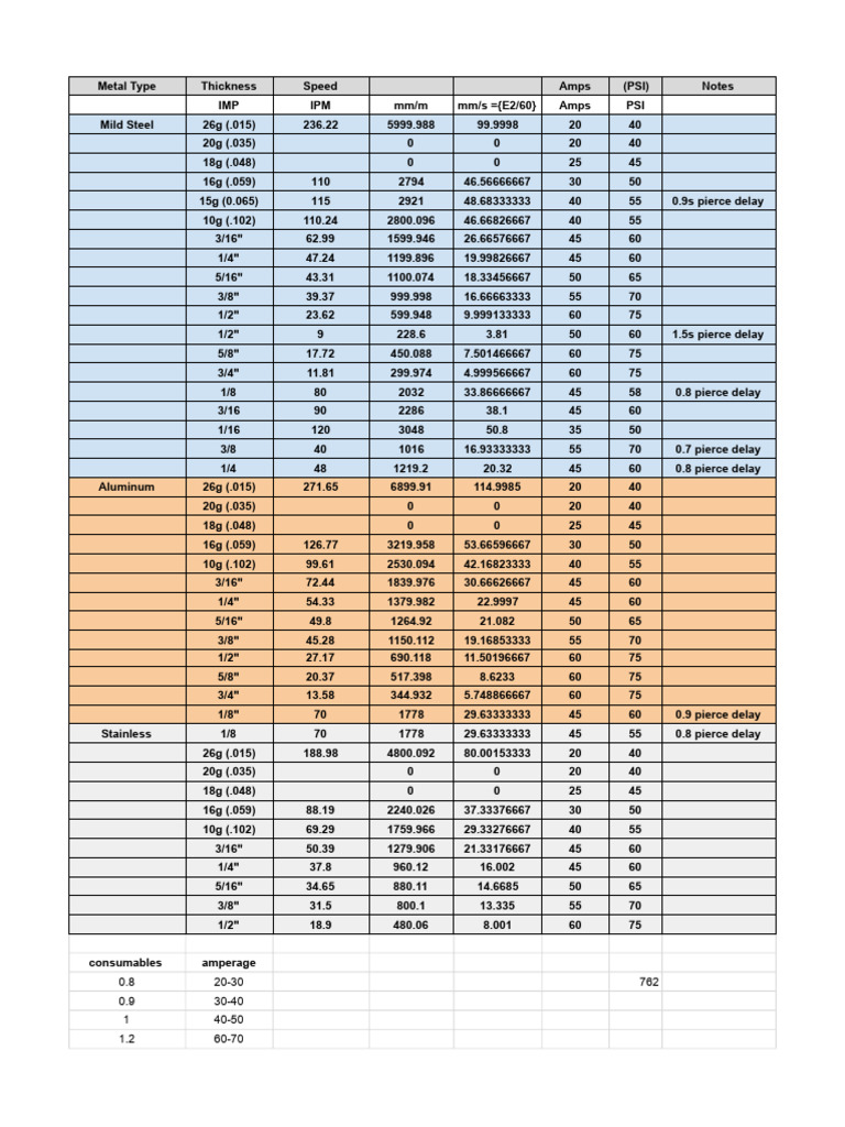 Metal Cutting Parameters Guide | PDF | Secondary Sector Of The Economy | Building Materials