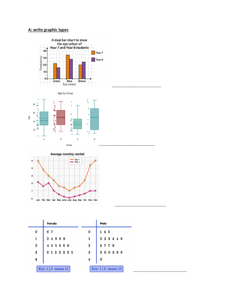 Table and Graph Exercises PDF | PDF