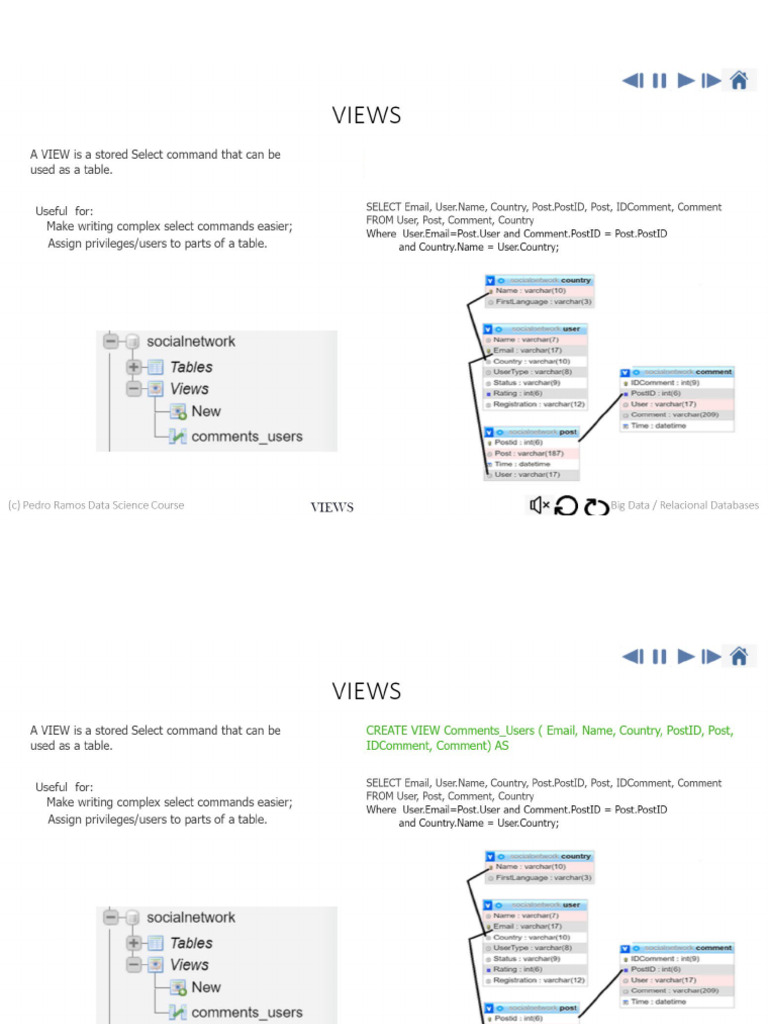 ReationalModel Views UDI | PDF