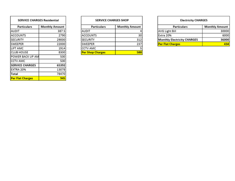 Service Charges Calculation | PDF