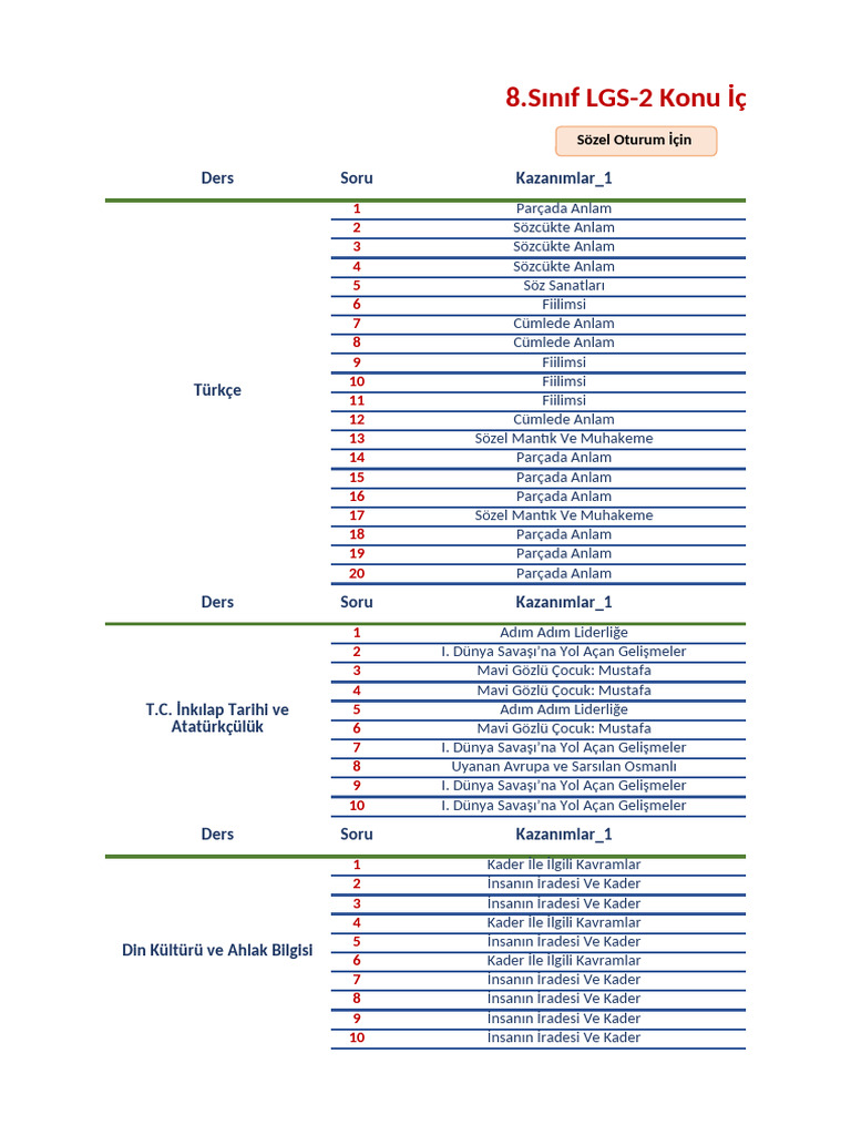 8.sinif LGS-2 Konu Icerikleri | PDF