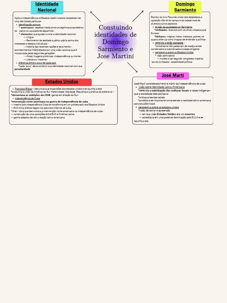 Yellow Minimalist Project Mind Map Brainstorm | PDF | Os Estados Unidos ...