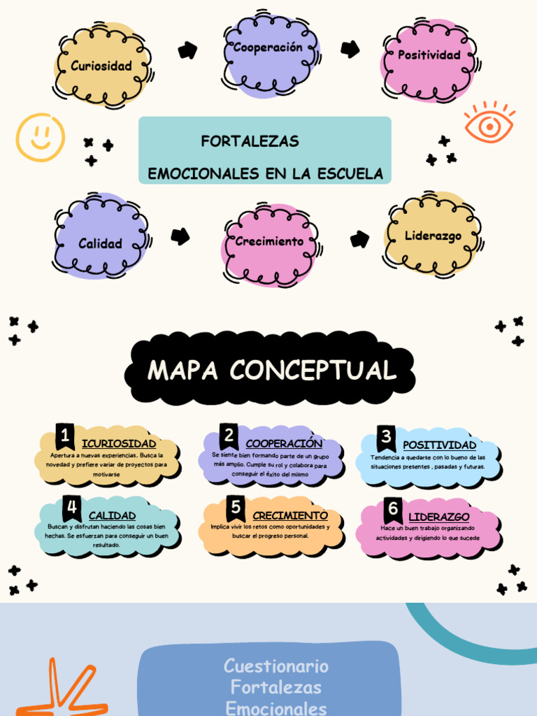 Conoce LAS FORTALEZAS DE TUS ALUMNOS Y POTENCIARLAS PARA MEJORAR SU ...