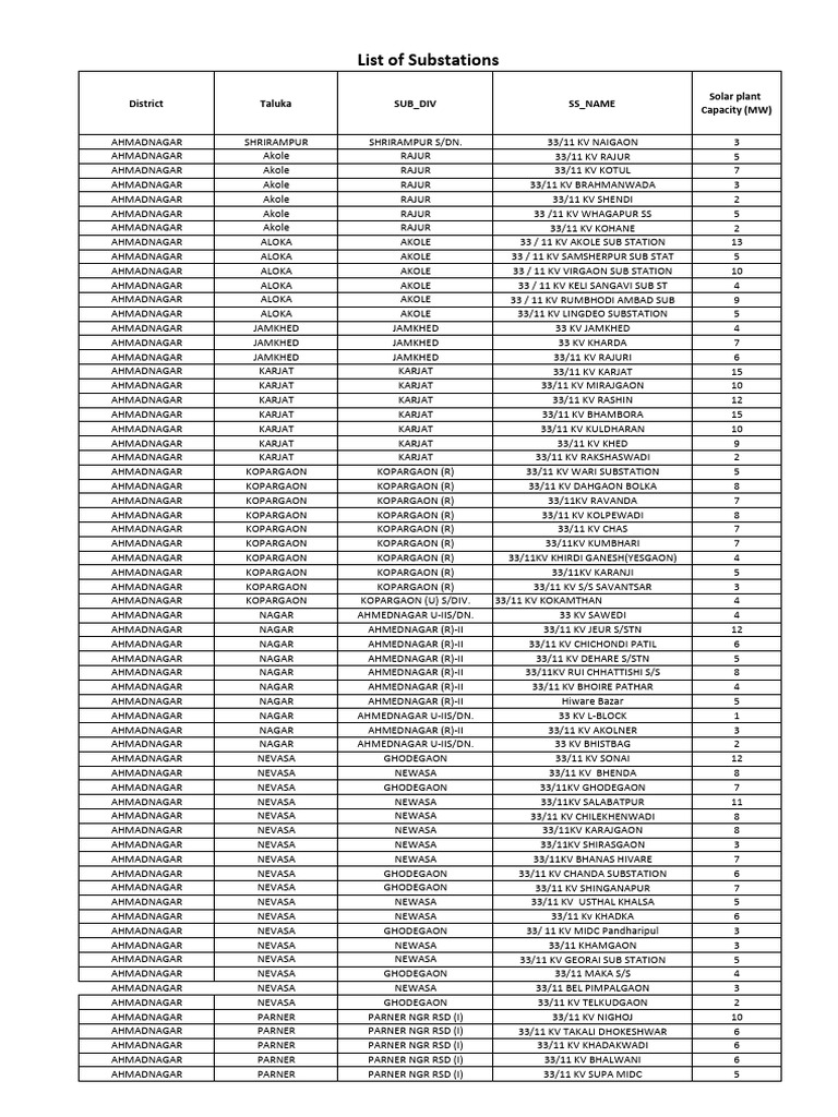 List of Substation | PDF | Power Engineering | Electronics