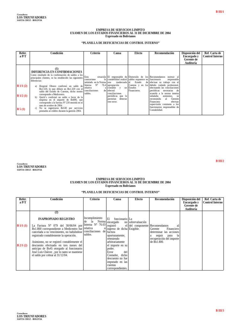 Planilla de Deficiencias | PDF | Contabilidad | Auditoría