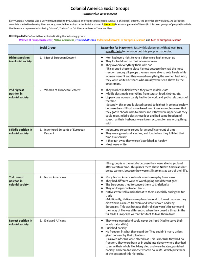 Lily Terpstra - Colonial America Assessment | PDF | Slavery | Colonialism